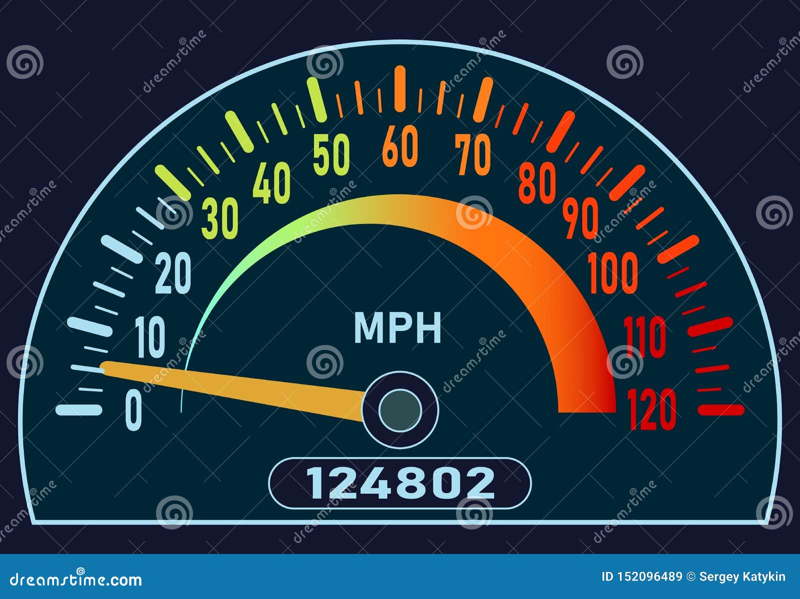 Car Speedometer. Speed Control, the Path To a Safe and Environmentally ...