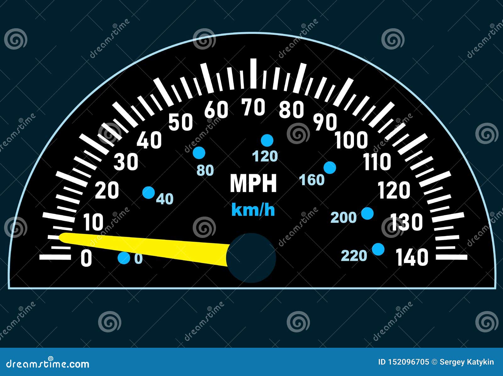 Car Speedometer. Speed Control, the Path To a Safe and Environmentally ...