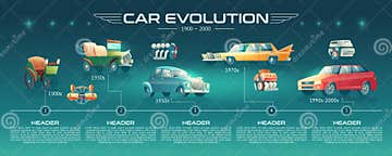 Car Technologies Evolution Cartoon Vector Banner Stock Vector ...