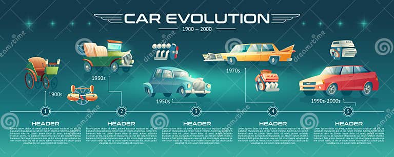 Car Technologies Evolution Cartoon Vector Banner Stock Vector ...