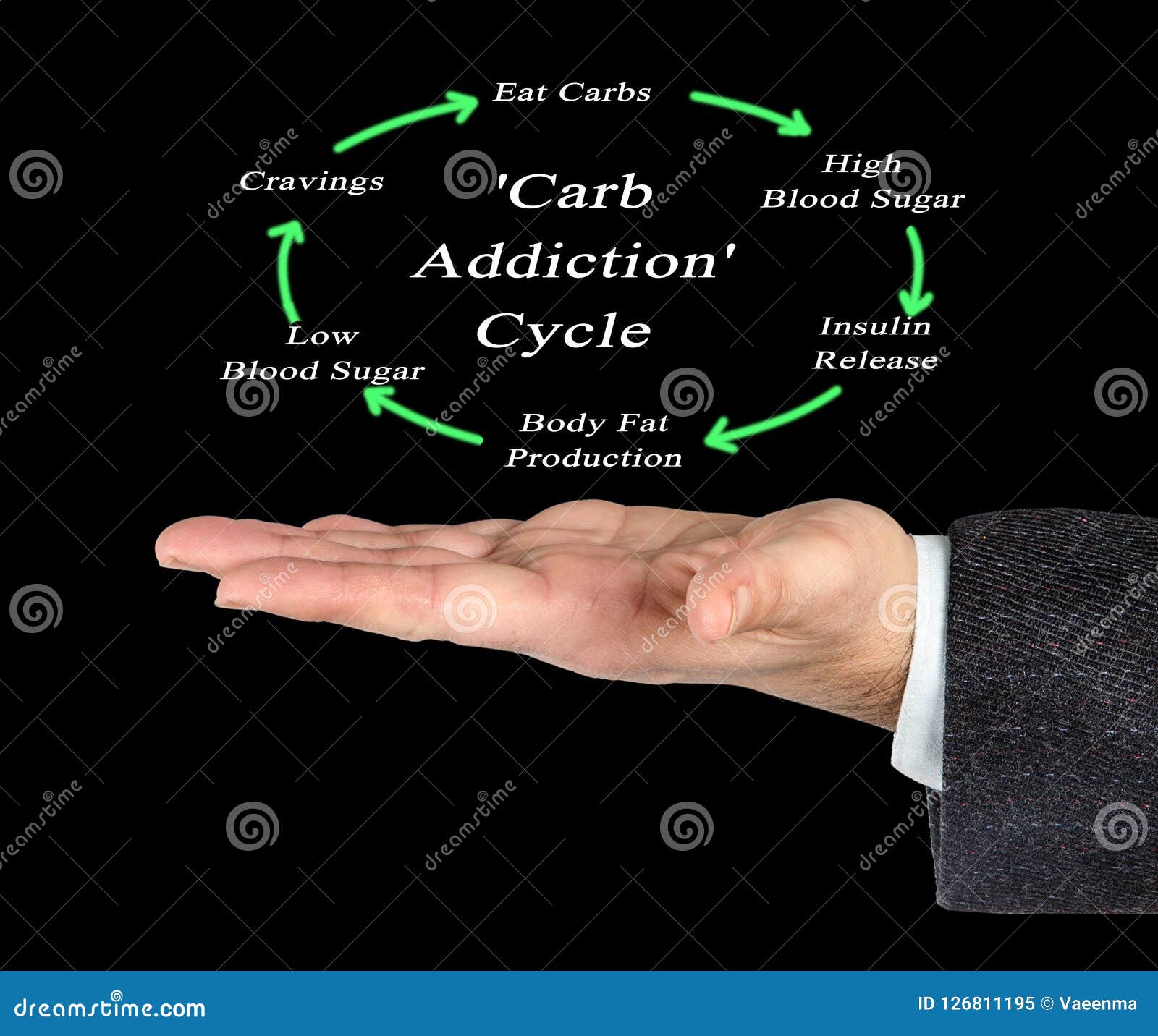 `Carb Addiction` Cycle stock image. Image of components - 126811195
