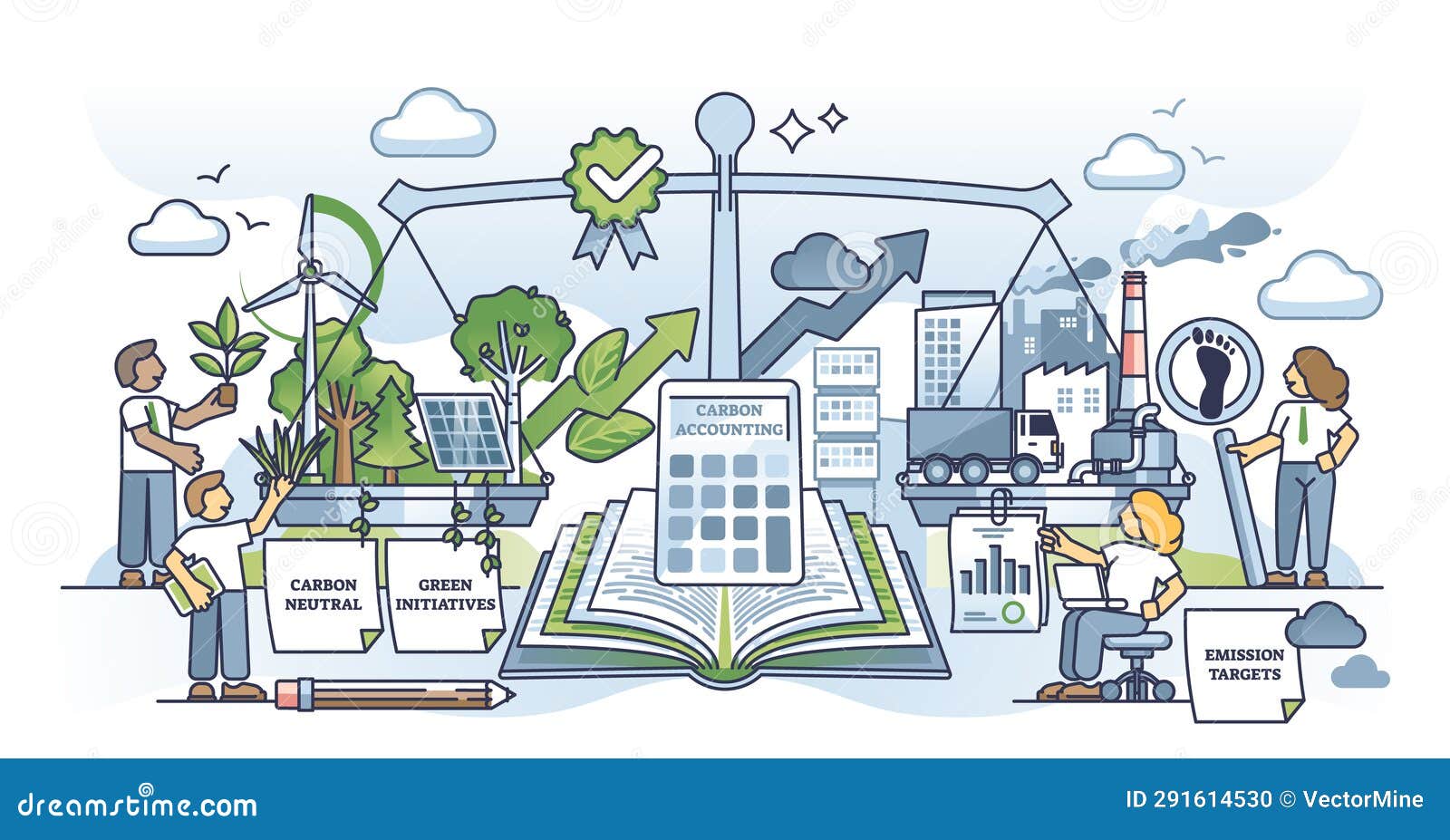 Carbon Accounting And CO2 Emissions Sources Measurement Outline Diagram ... Carbon Accounting And CO2 Emissions Sources Measurement Outline Diagram ...