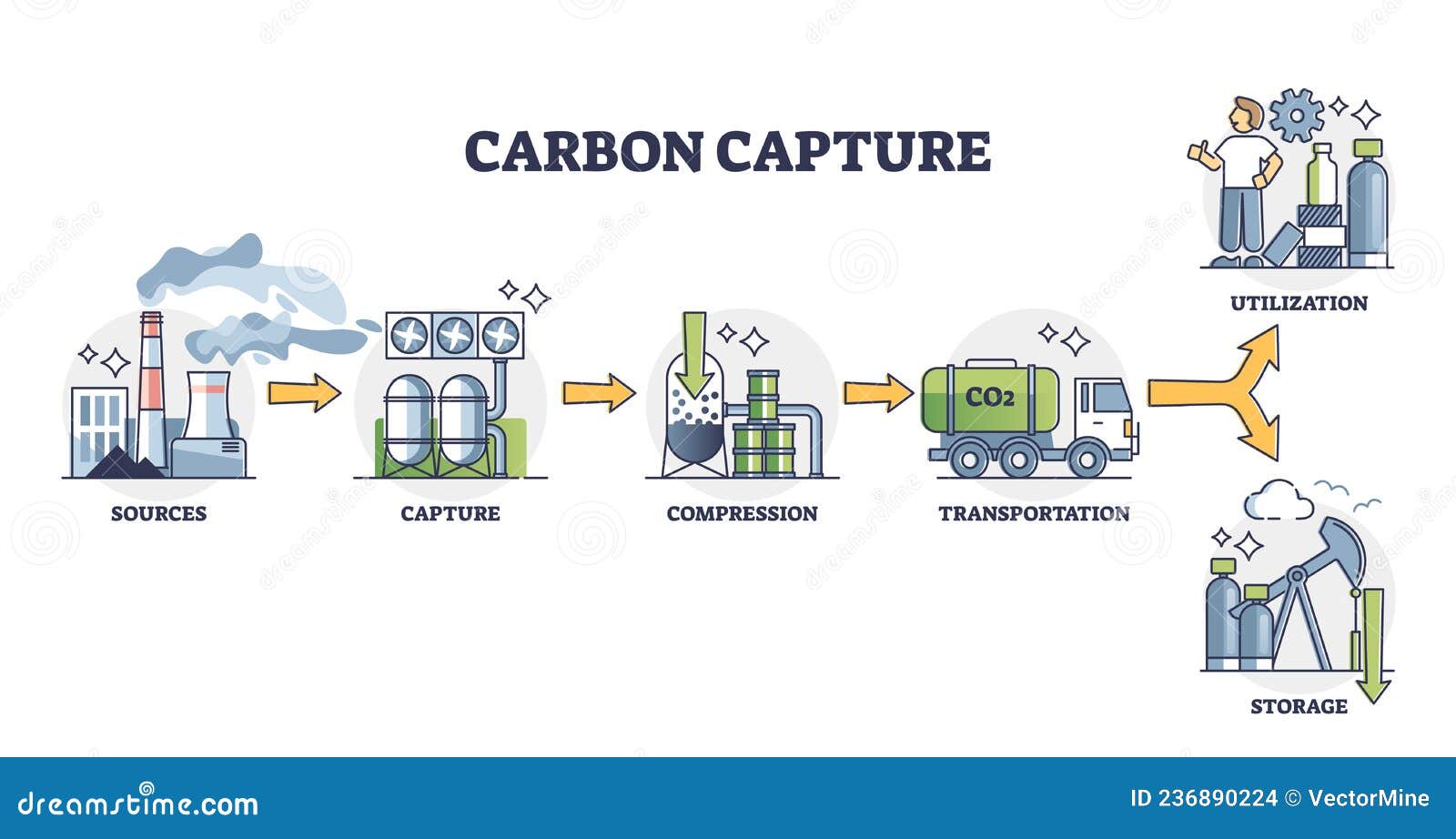 Carbon Capture Concept. Planet Earth With Atmosphere And CO2 Capture ... Carbon Capture Concept. Planet Earth With Atmosphere And CO2 Capture ...