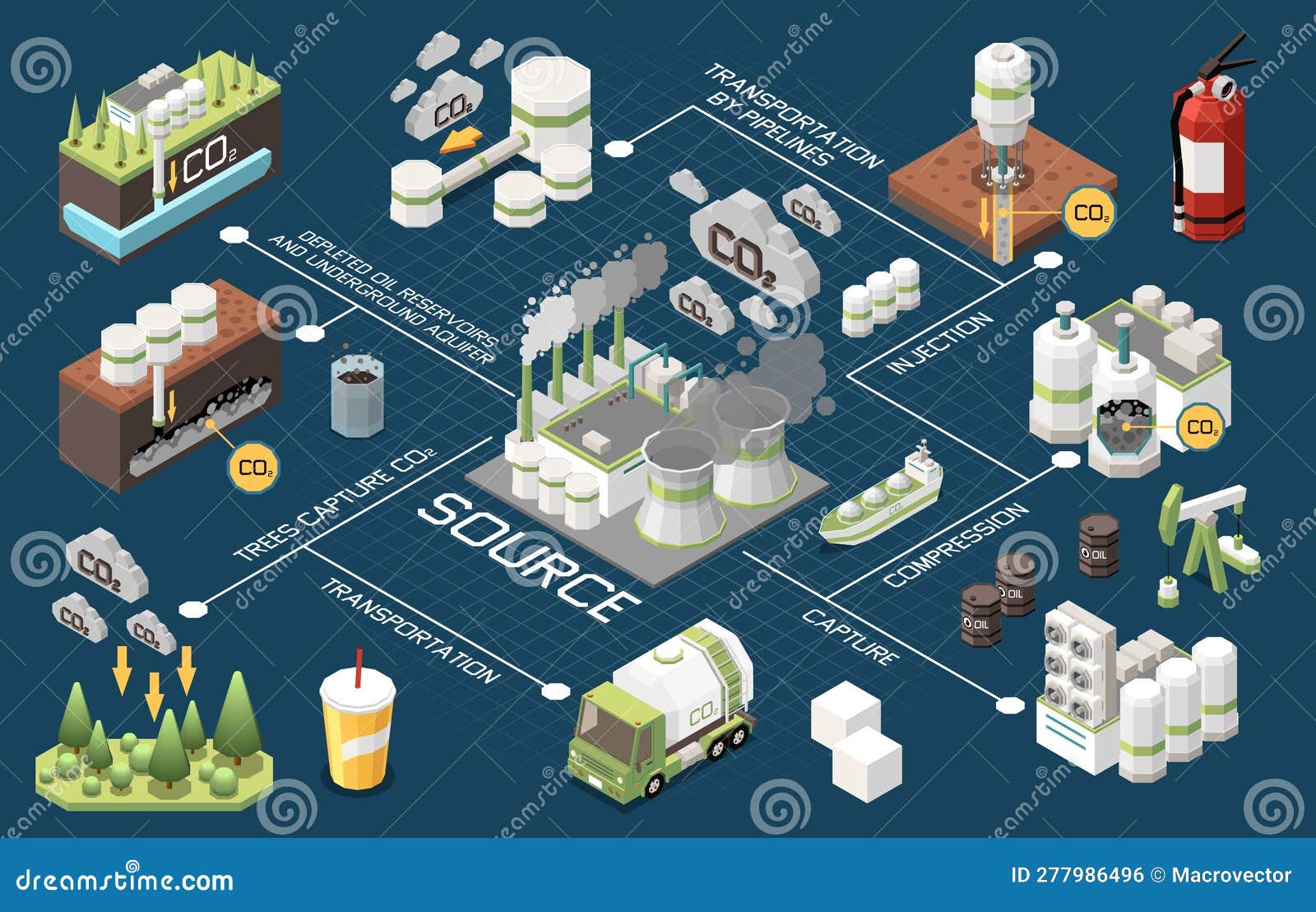 Carbon Capture Storage Flowchart Stock Illustration | CartoonDealer.com ... Carbon Capture Storage Flowchart Stock Illustration | CartoonDealer.com ...