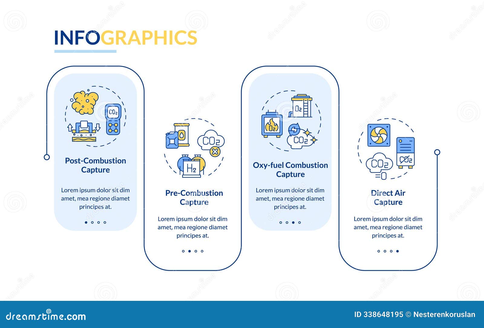 Carbon Capture Technology Types Rectangle Infographic Vector Stock ...