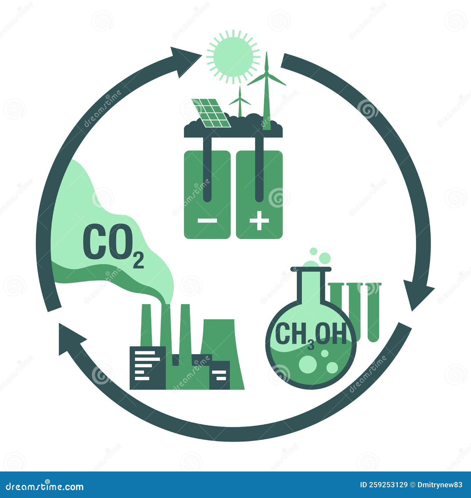 Carbon Conversion Circle Diagram - CO2 To Methanol Stock Vector ... Carbon Conversion Circle Diagram - CO2 To Methanol Stock Vector ...