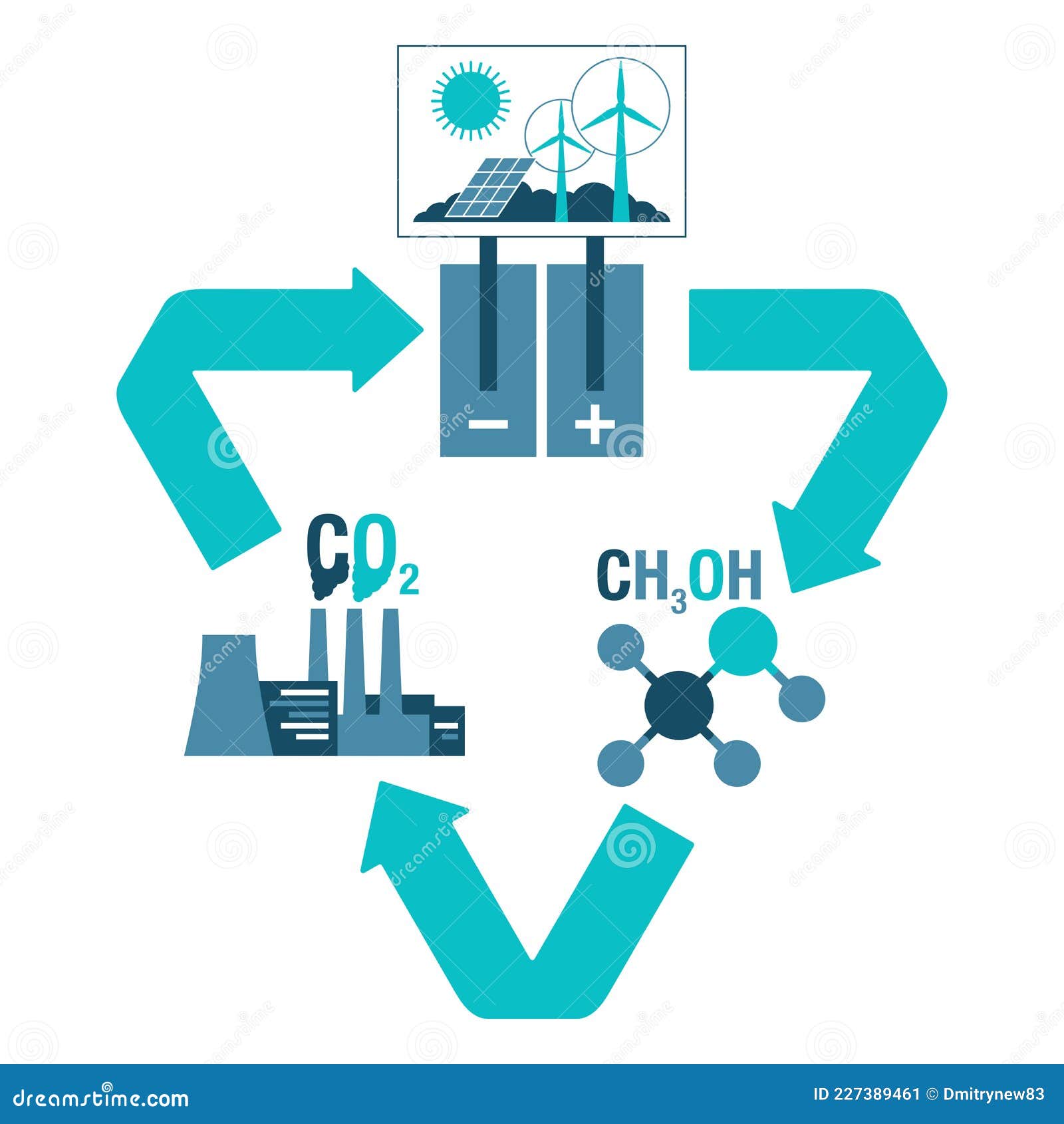 Carbon Dioxide Conversion from CO2 To Methanol Stock Vector ...