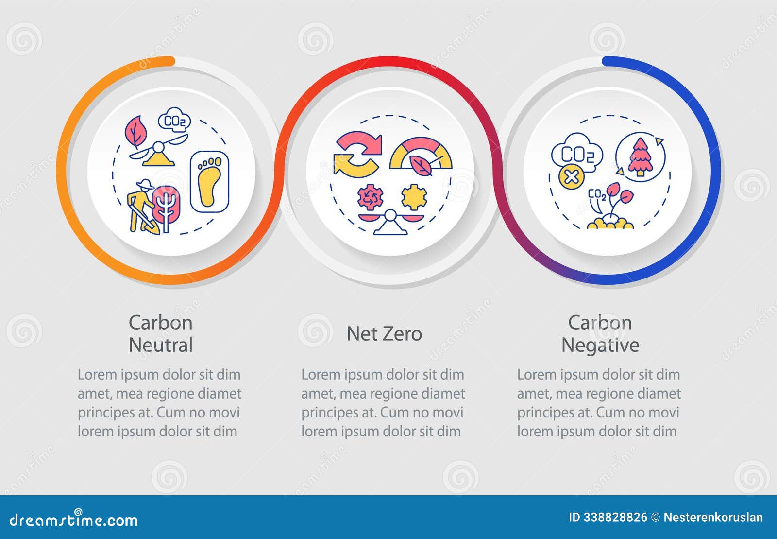 Carbon Emission Commitments Infographics Circles Sequence Stock Vector ...