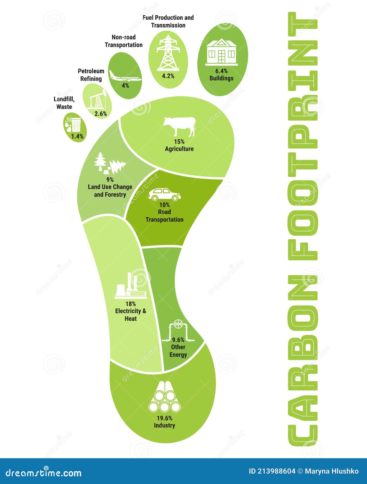 Carbon Footprint Infographic. CO2 Ecological Footprint Scheme ... Carbon Footprint Infographic. CO2 Ecological Footprint Scheme ...