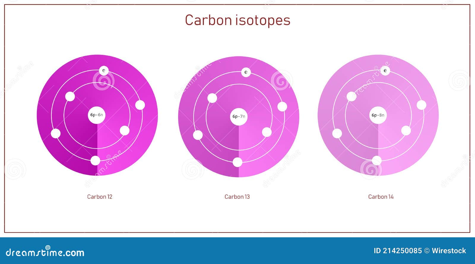 Carbon Isotopes Atomic Structure - Elementary Particles Physics Theory ... Carbon Isotopes Atomic Structure - Elementary Particles Physics Theory ...