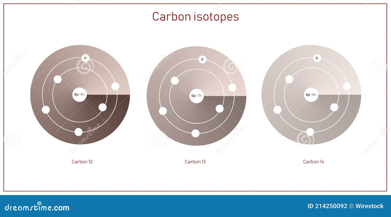 Carbon Isotopes Atomic Structure - Elementary Particles Physics Theory ...