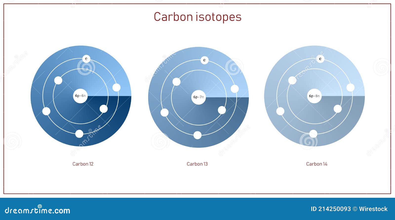 Carbon Isotopes Atomic Structure - Elementary Particles Physics Theory ... Carbon Isotopes Atomic Structure - Elementary Particles Physics Theory ...