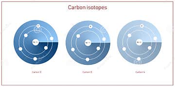 Carbon Isotopes Atomic Structure - Elementary Particles Physics Theory ...