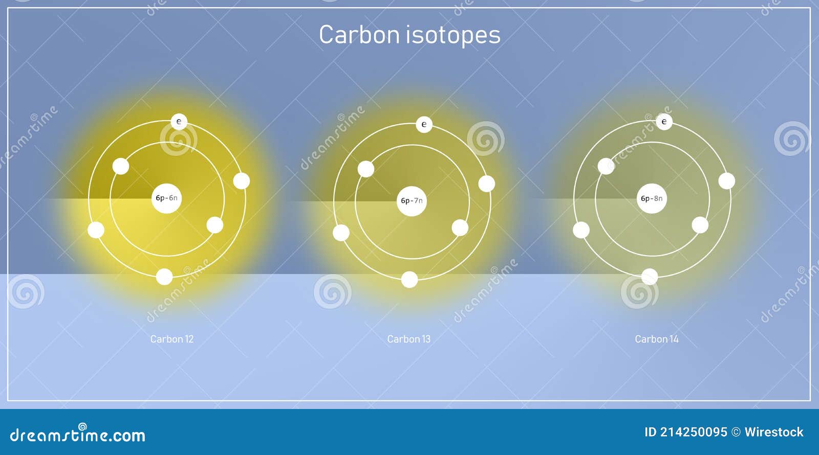 Carbon Isotopes Atomic Structure - Elementary Particles Physics Theory ... Carbon Isotopes Atomic Structure - Elementary Particles Physics Theory ...