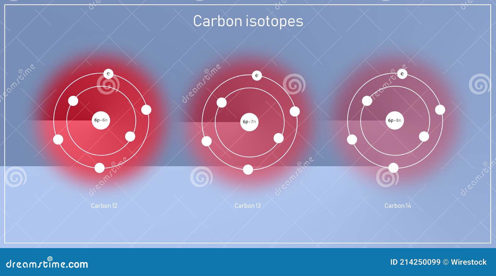 Carbon Isotopes. Atom Structure Cartoon Vector | CartoonDealer.com ...