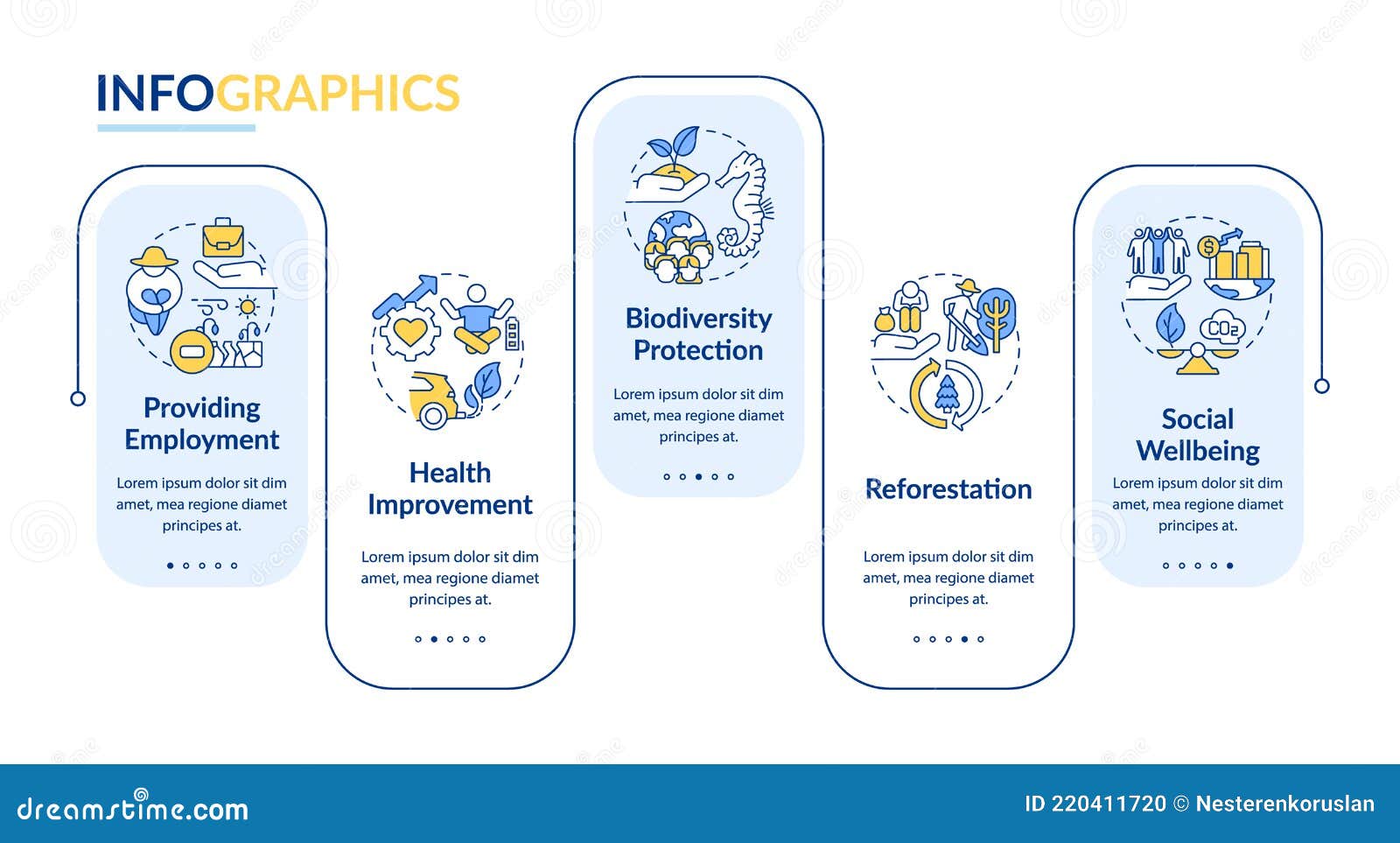 Carbon Offset Benefits Vector Infographic Template Stock Vector ...