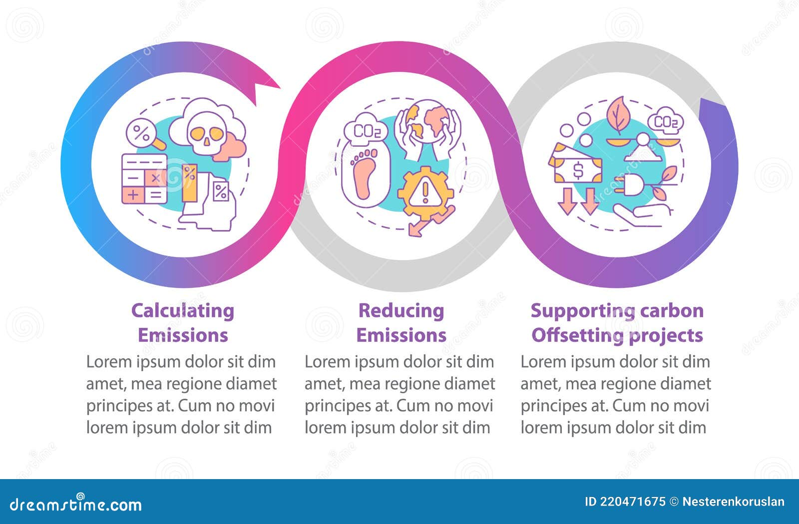 Carbon Offset Vector Infographic Template Stock Vector - Illustration ...