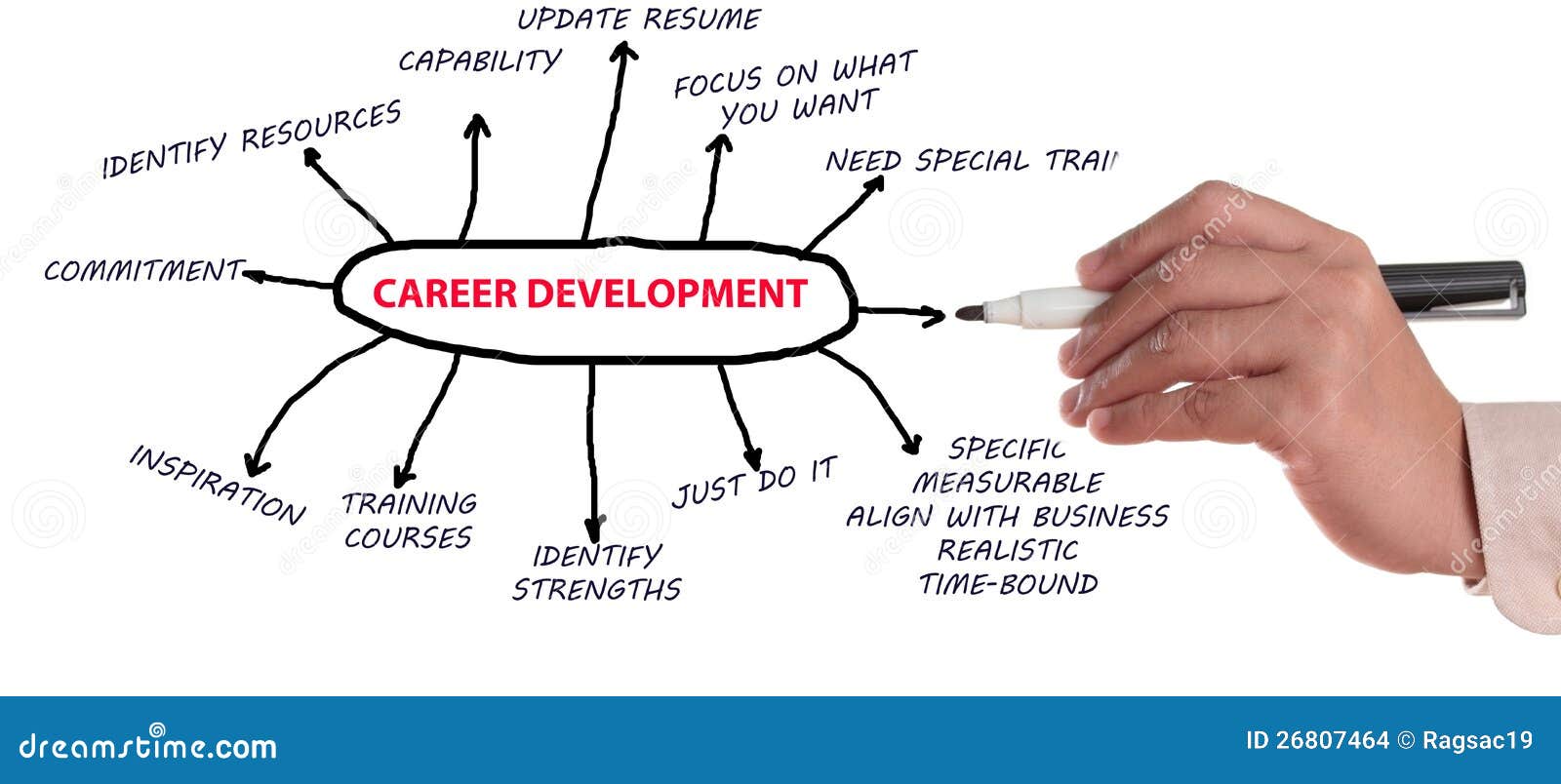 Career Development stock photo. Image of business, leader - 26807464