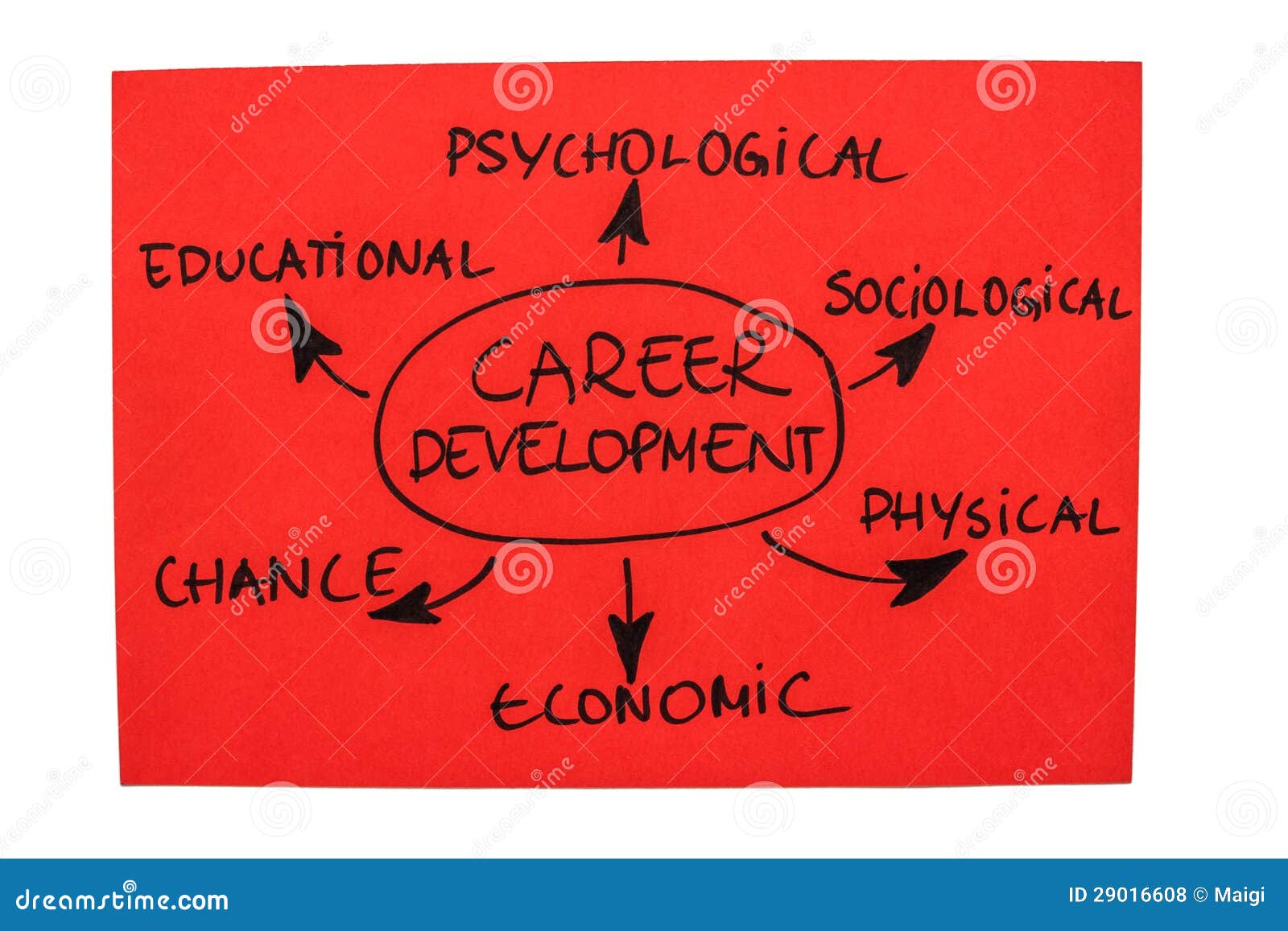 Career Development stock photo. Image of diagram, psychological - 29016608