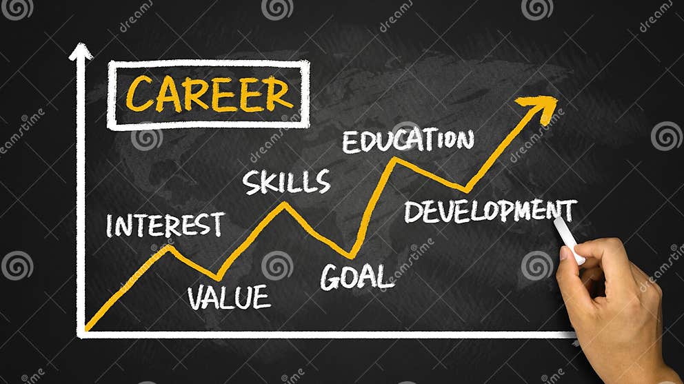 Career development chart stock image. Image of growth - 56251425