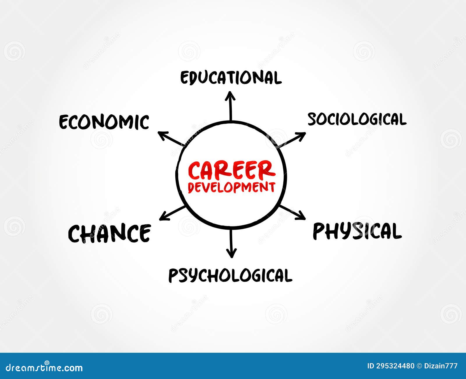 Career Development Refers To the Process an Individual May Undergo To ...