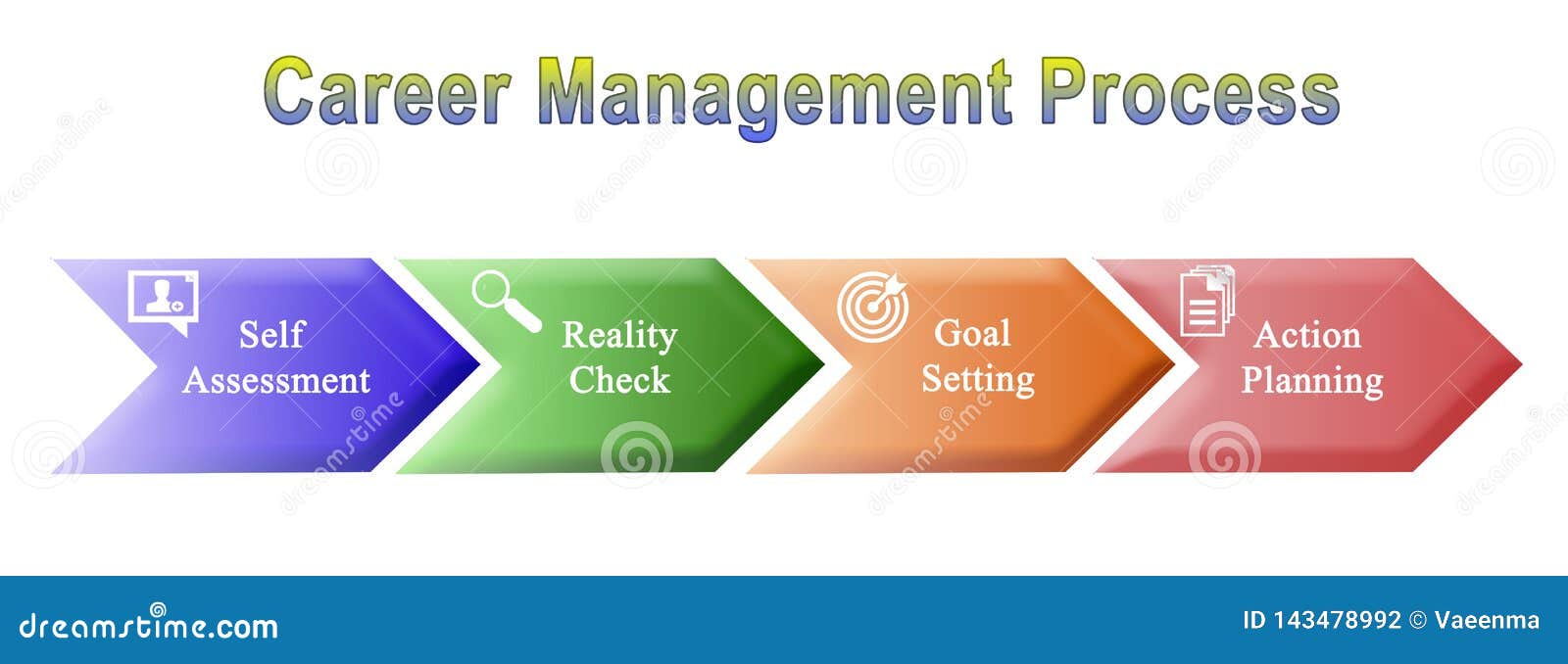 Career Management Process stock illustration. Illustration of career ...