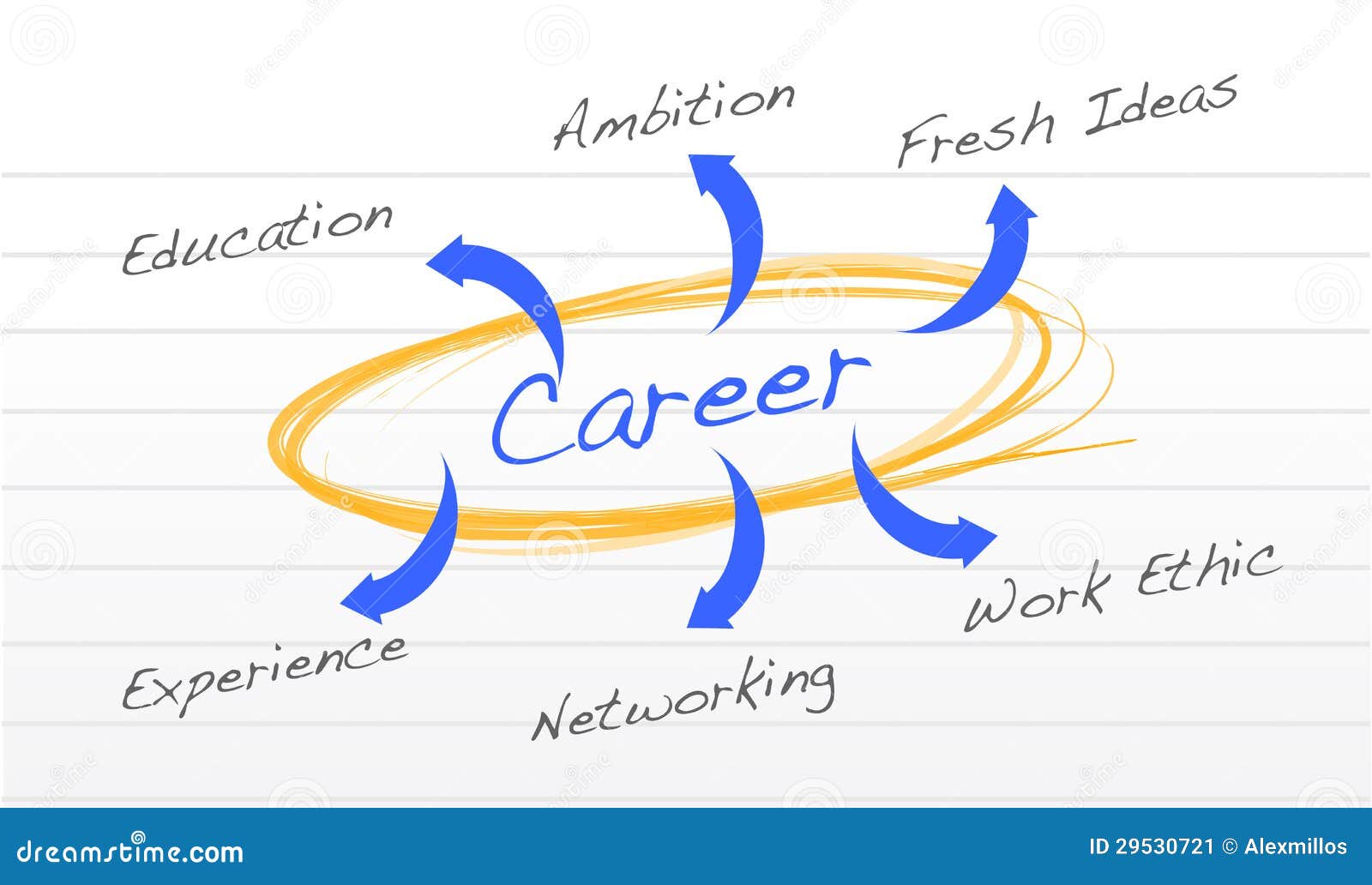Career success diagram stock illustration. Illustration of career ...