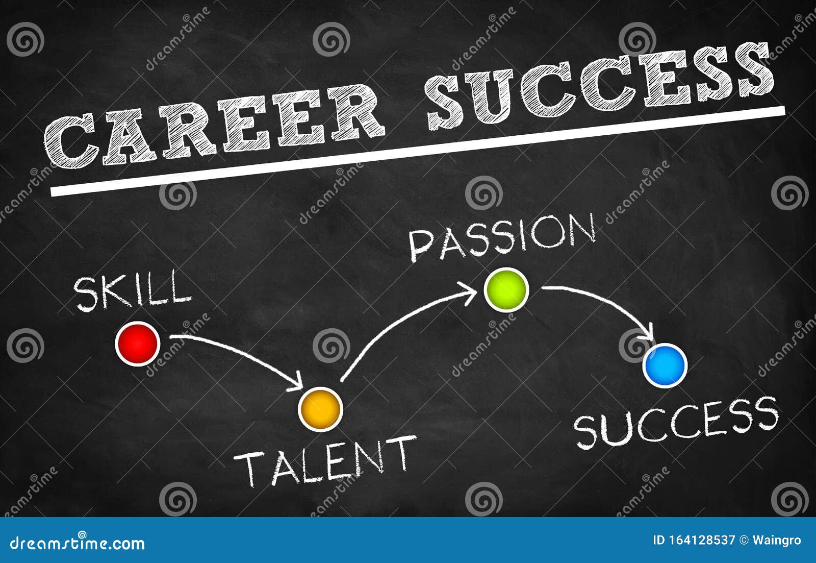 Career Success - Differentiating between Passion and Skill Stock ...