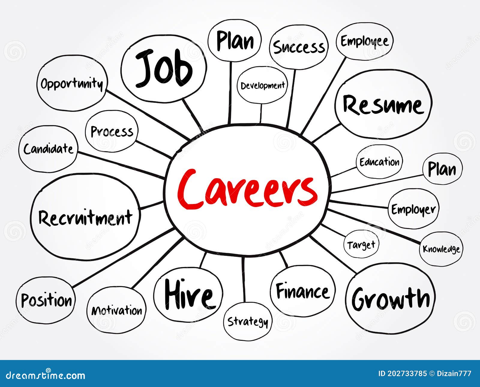 CAREERS Mind Map Flowchart, Business Concept for Presentations Stock ...