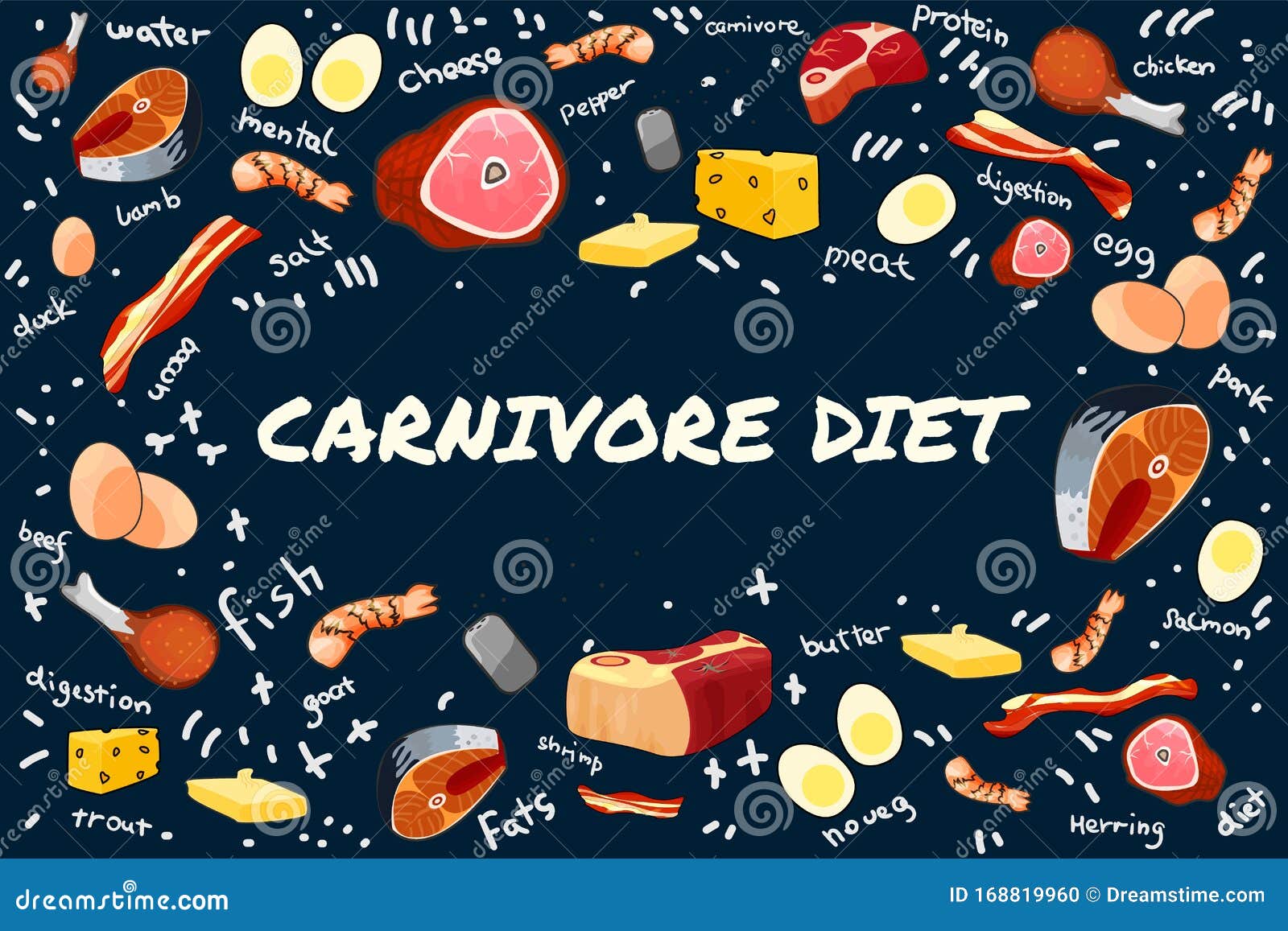 Carnivore Eat Meat Motivation Lettering Stock Illustration ...