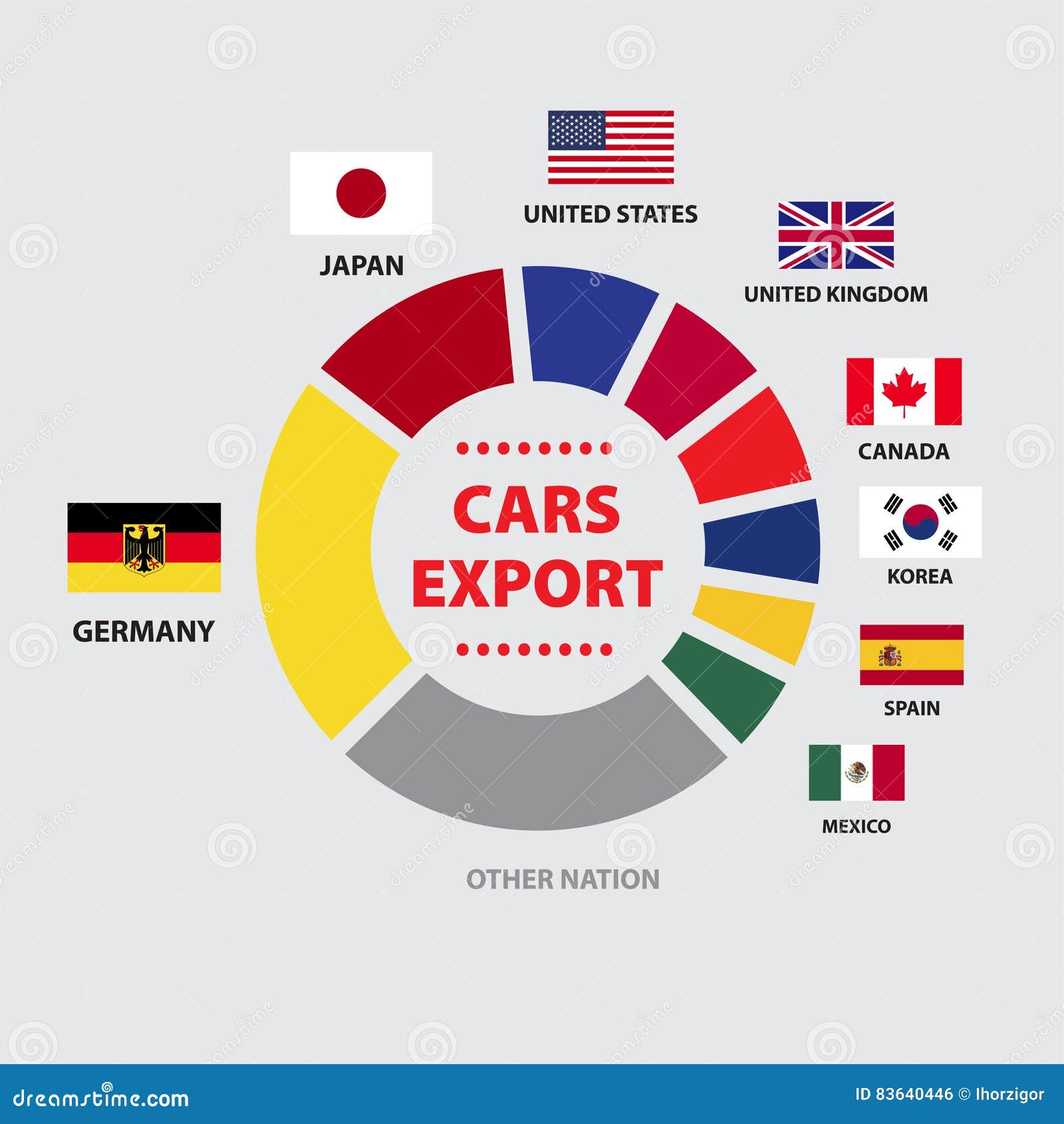 CARS EXPORT Diagram with Nations Stock Vector - Illustration of ...