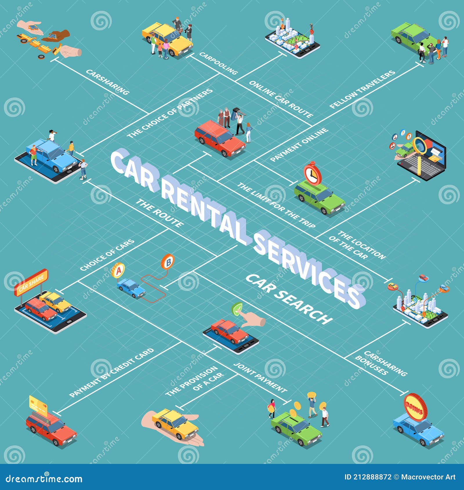 Carsharing Isometric Flowchart Vector Illustration | CartoonDealer.com ...