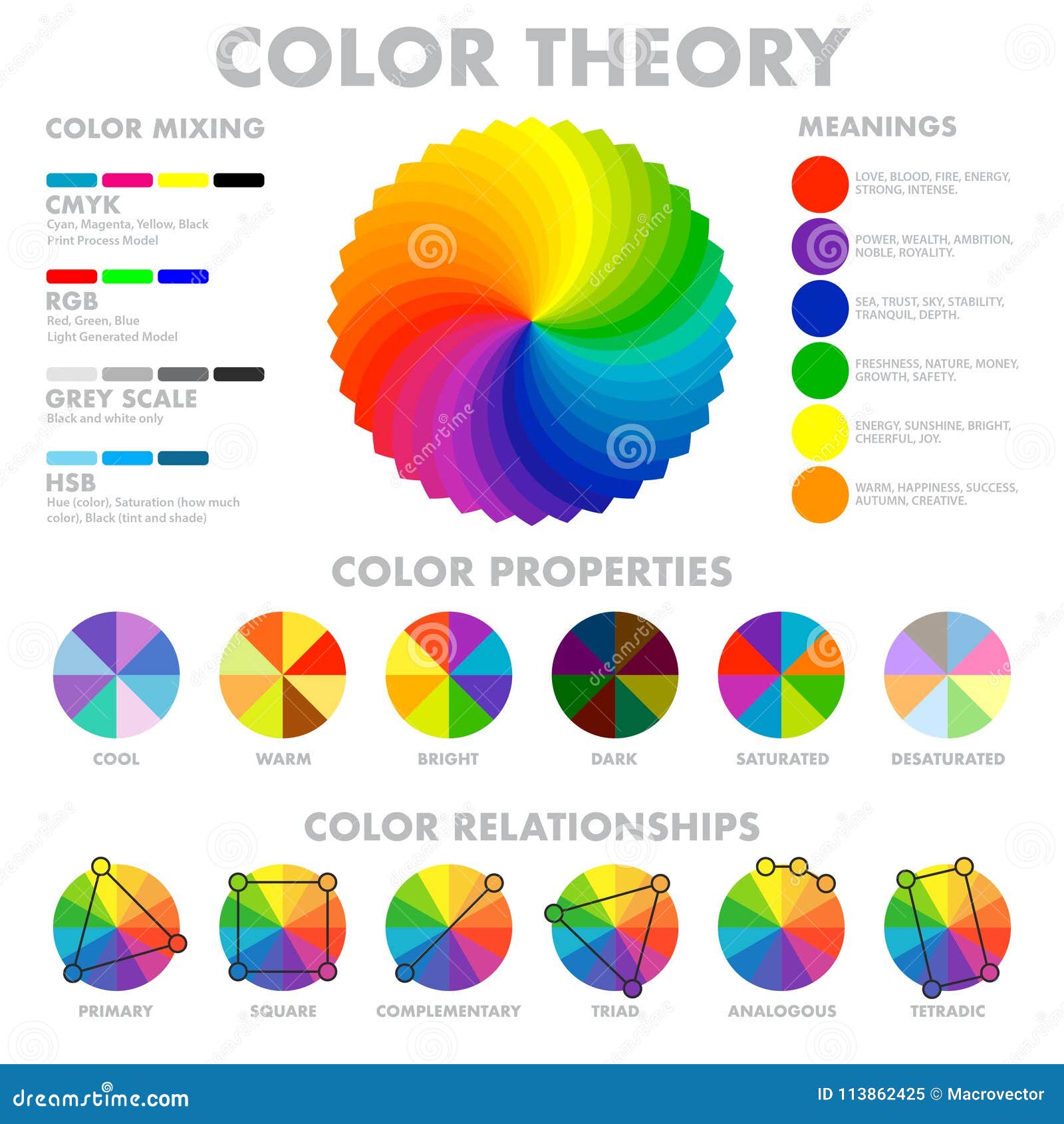Cartaz De Mistura Do Esquema Da Cor Ilustração do Vetor - Ilustração de ...