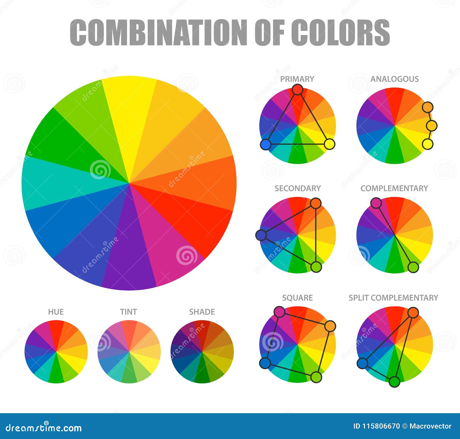 Cartel Del Esquema De La Combinación De Color Ilustración del Vector ...
