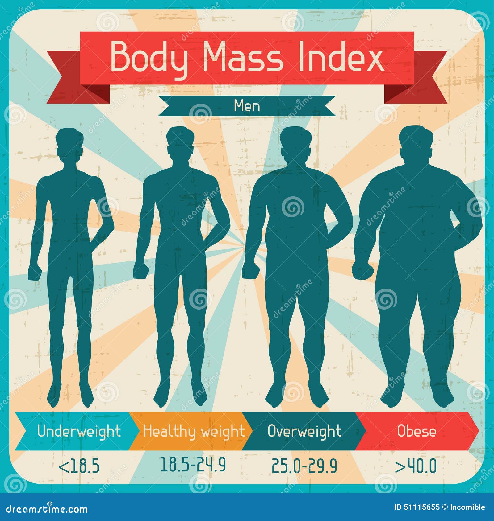 Cartel Retro Del índice De Masa Corporal Ilustración del Vector ...