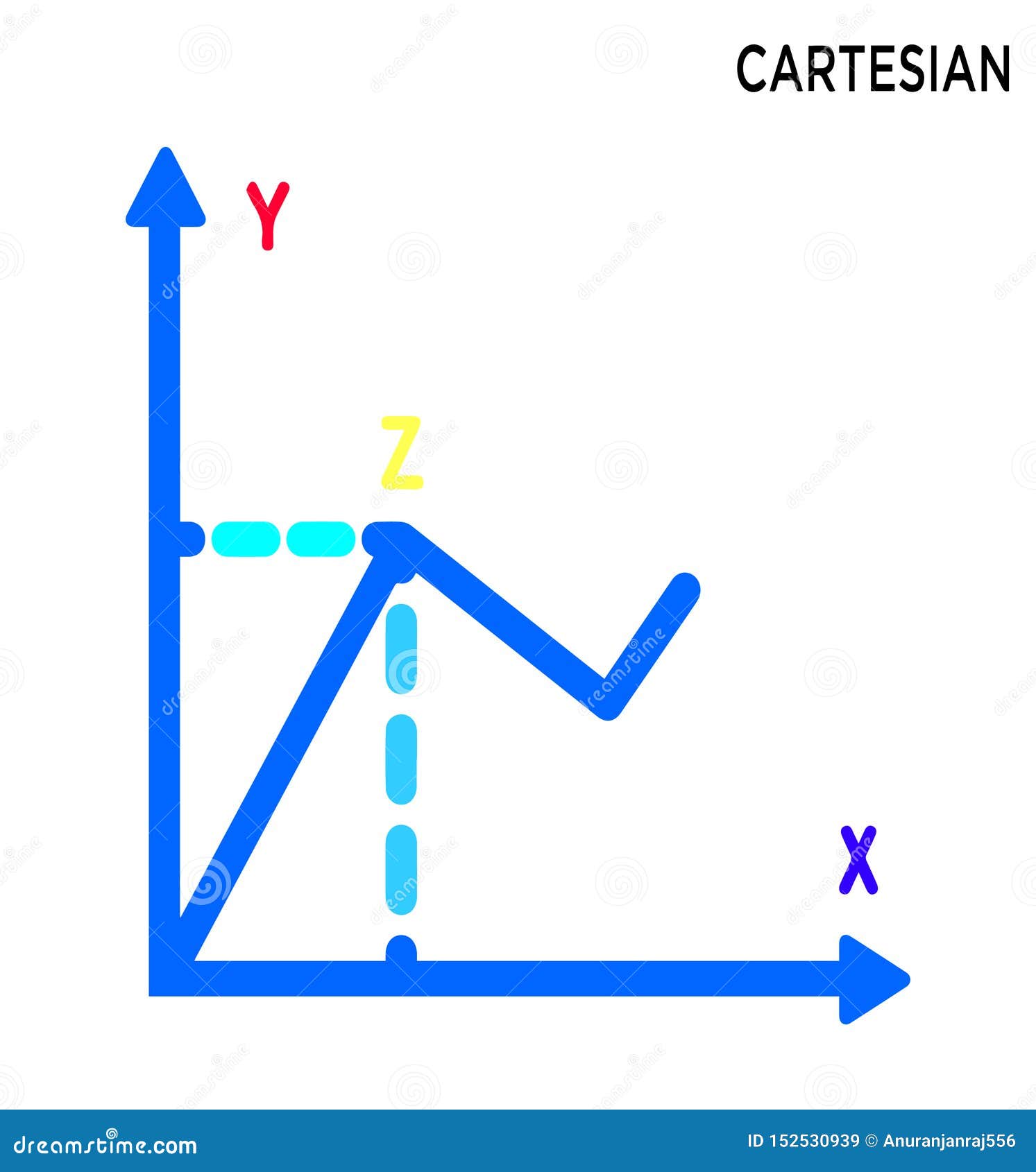 Cartesian Coordinate Editable Icon Symbol Design Stock Vector ...