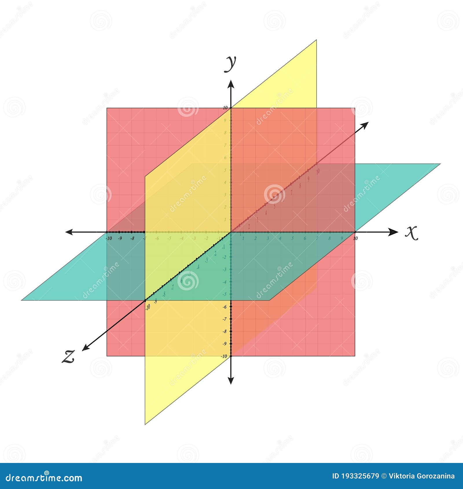 Cartesian Coordinate System Vector | CartoonDealer.com #67790929 Cartesian Coordinate System Vector | CartoonDealer.com #67790929