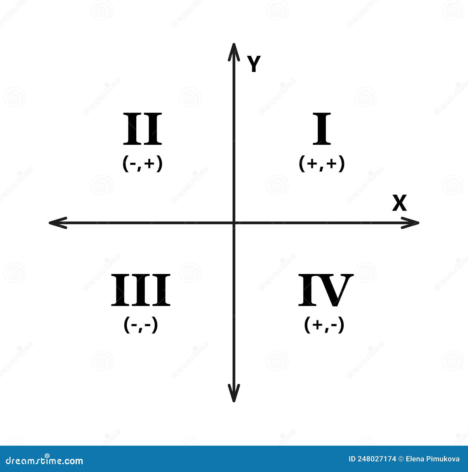 Cartesian Coordinate System in Two Dimensions with Quadrants ...