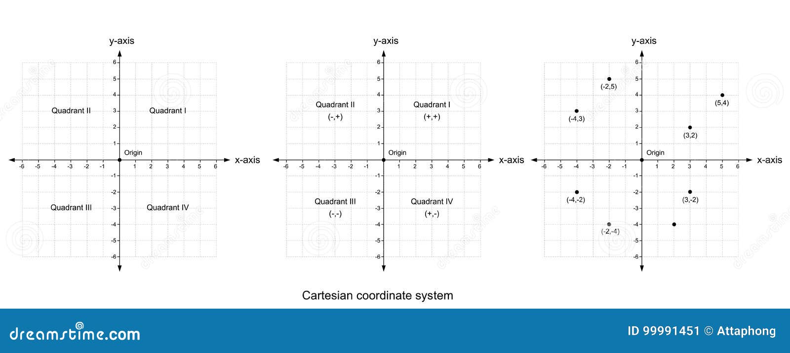 Cartesian Coordinate System On White Background Vector Stock Vector Illustration Of Function 0113