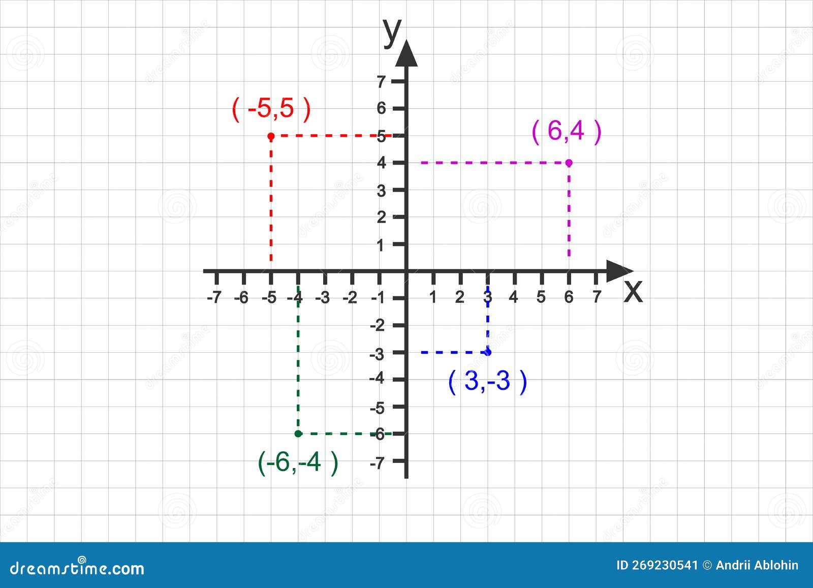 Cartesian System with Different Coordinate Points. Two Dimensional ...