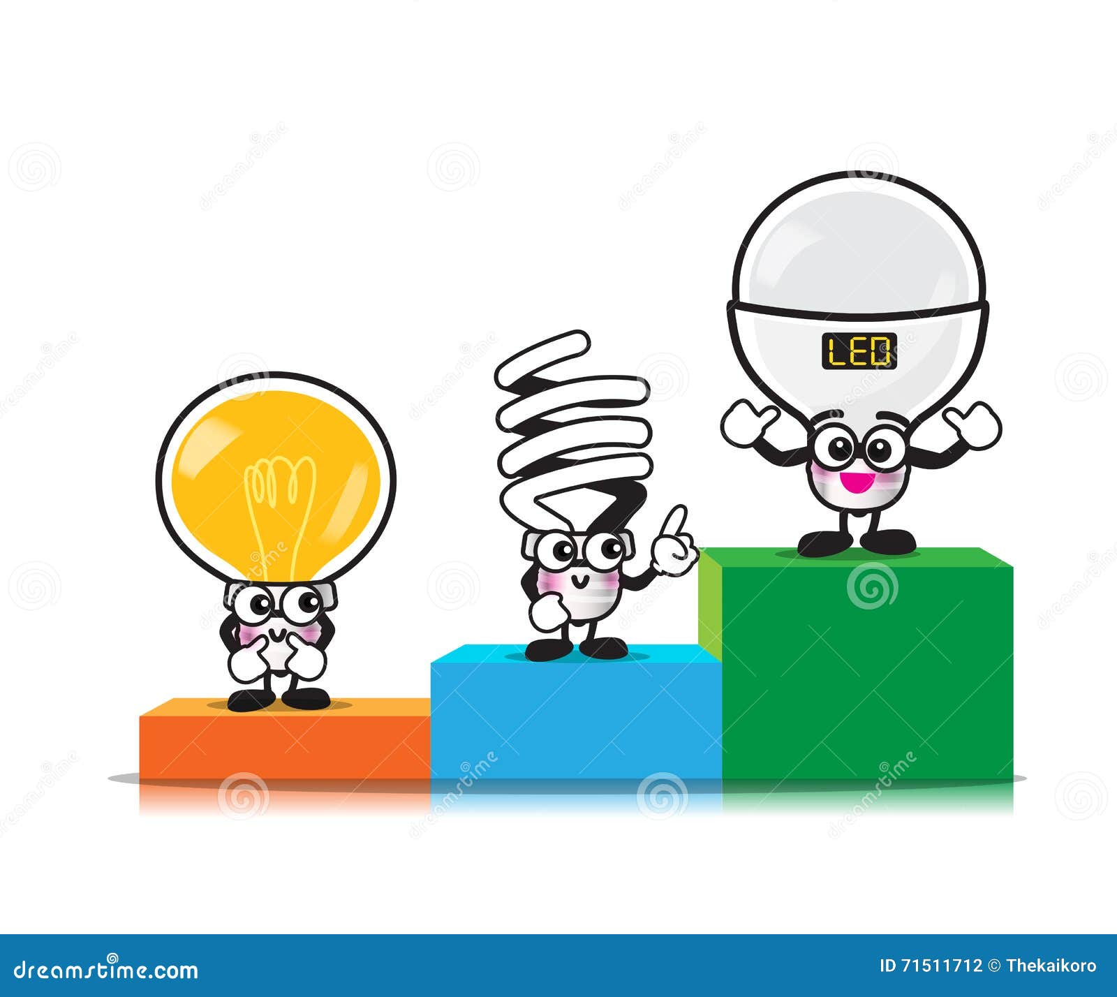 Cartoon Bulb Enegy Saving Fluorescent Tungsten Halogen And LED Vector ...