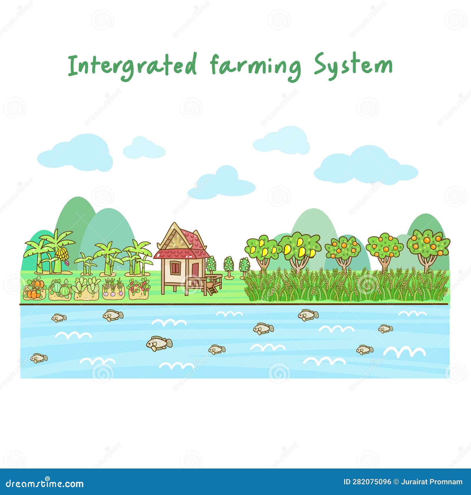 Integrated Farming System Vector on Background. Stock Illustration ...