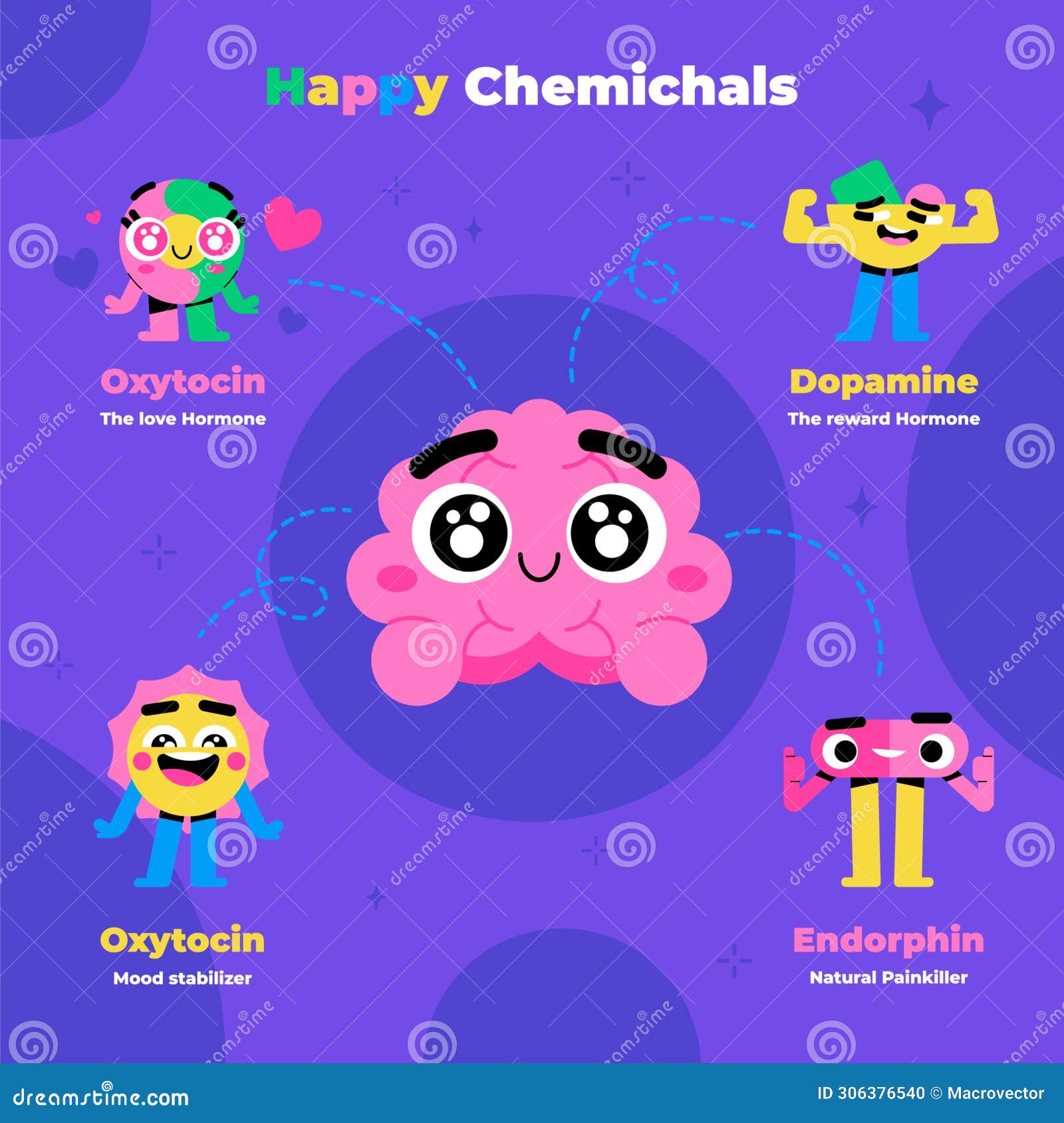 Cartoon Hormones Infographics in Flat Design Stock Illustration ...