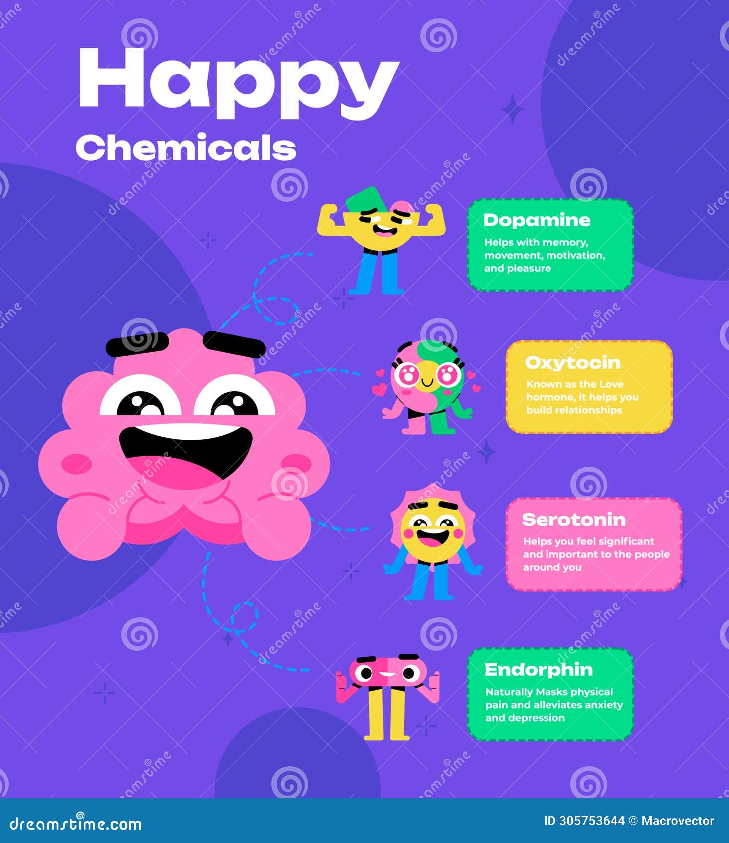 Cartoon Hormones Infographics in Flat Design Stock Illustration ...