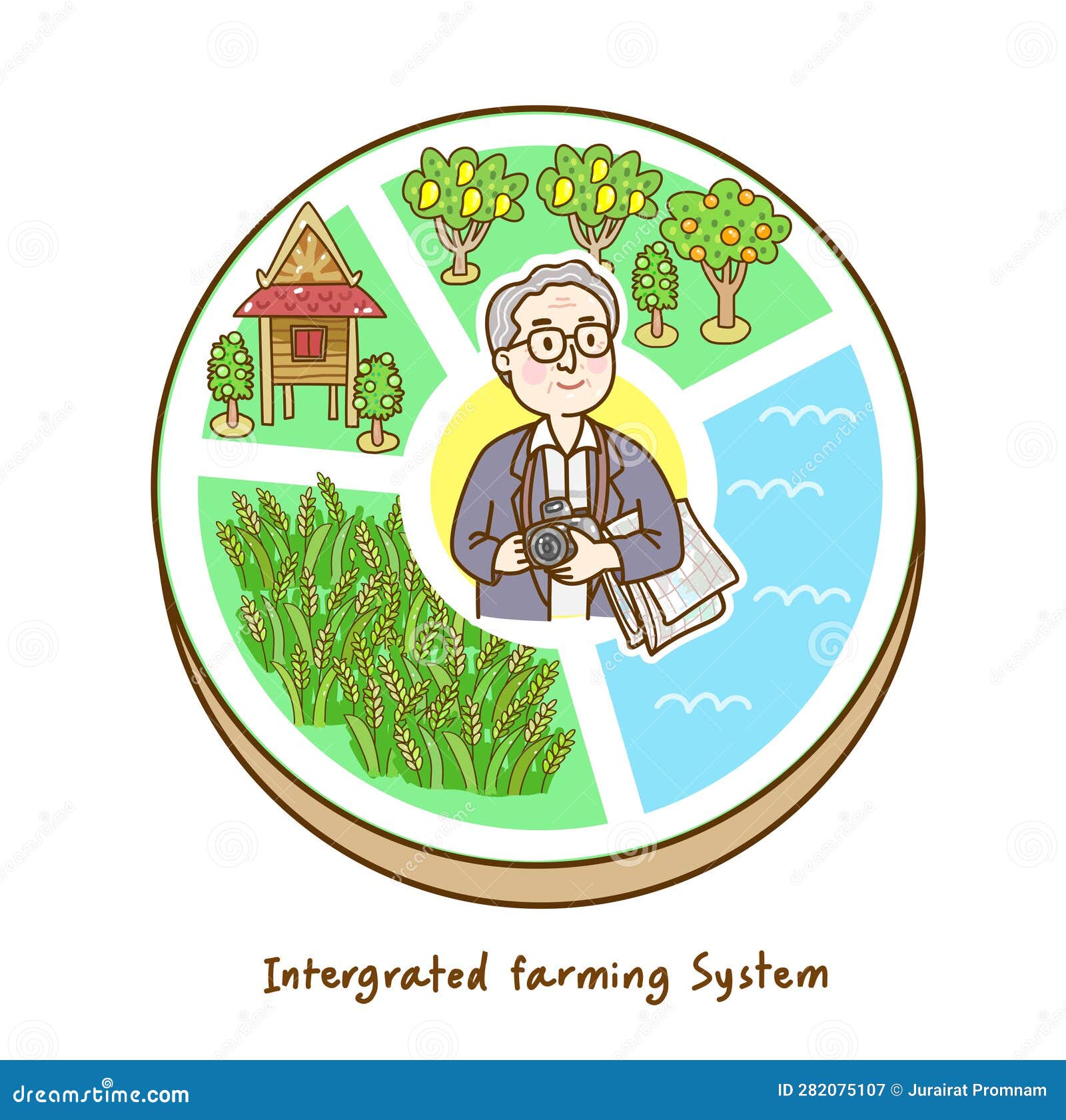 Integrated Farming System Vector on Background. Stock Illustration ...