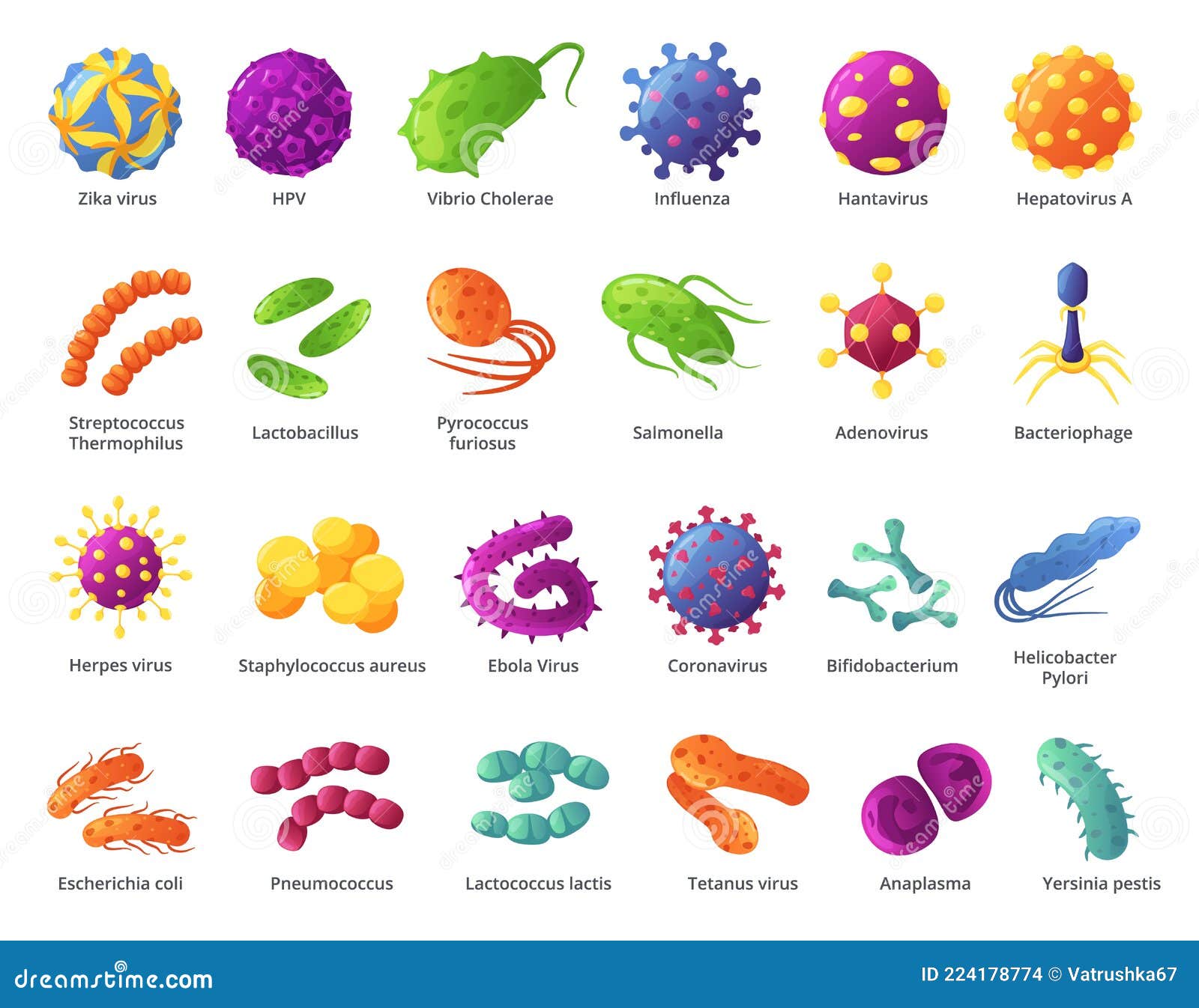 Cartoon Microbe. Biological Microorganisms, Virus Cells, Infecting ...