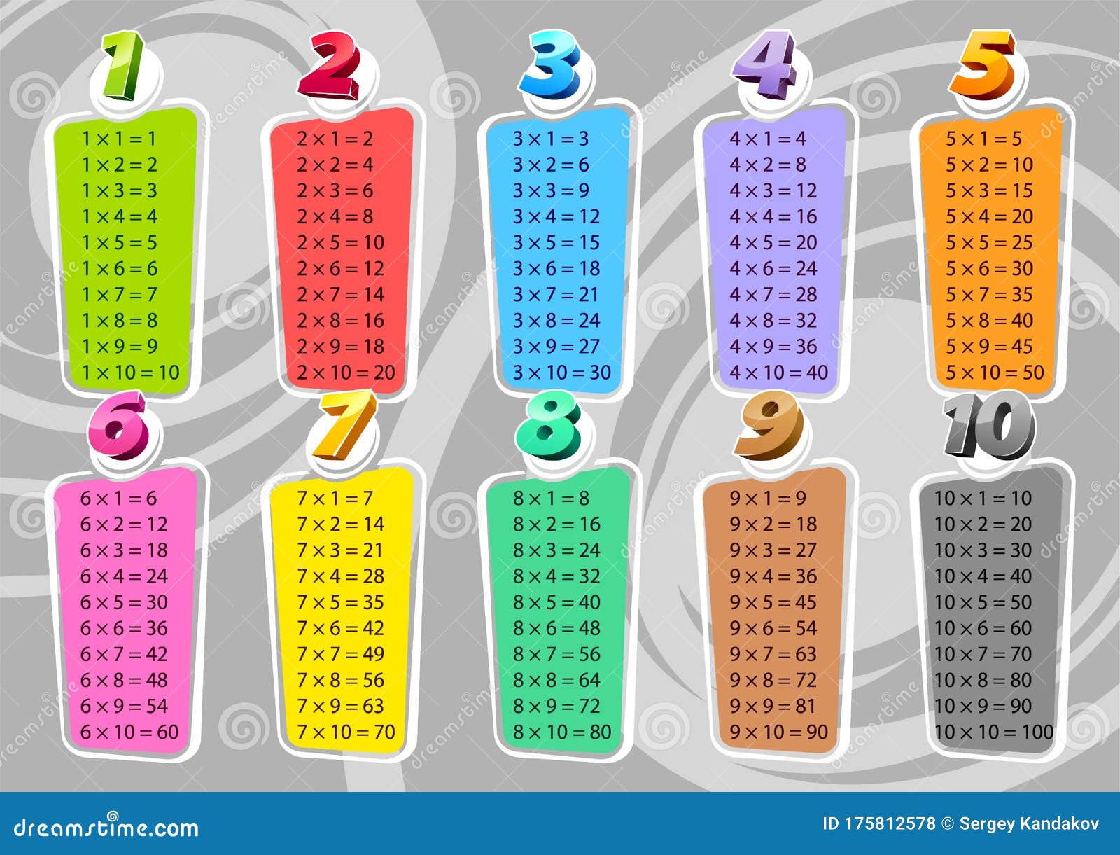 Cartoon Vector Multiplication Table | CartoonDealer.com #175812578 Cartoon Vector Multiplication Table | CartoonDealer.com #175812578