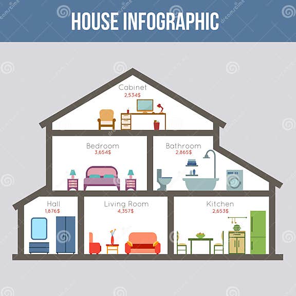 Casa Infographic ilustración del vector. Ilustración de interior - 55535841