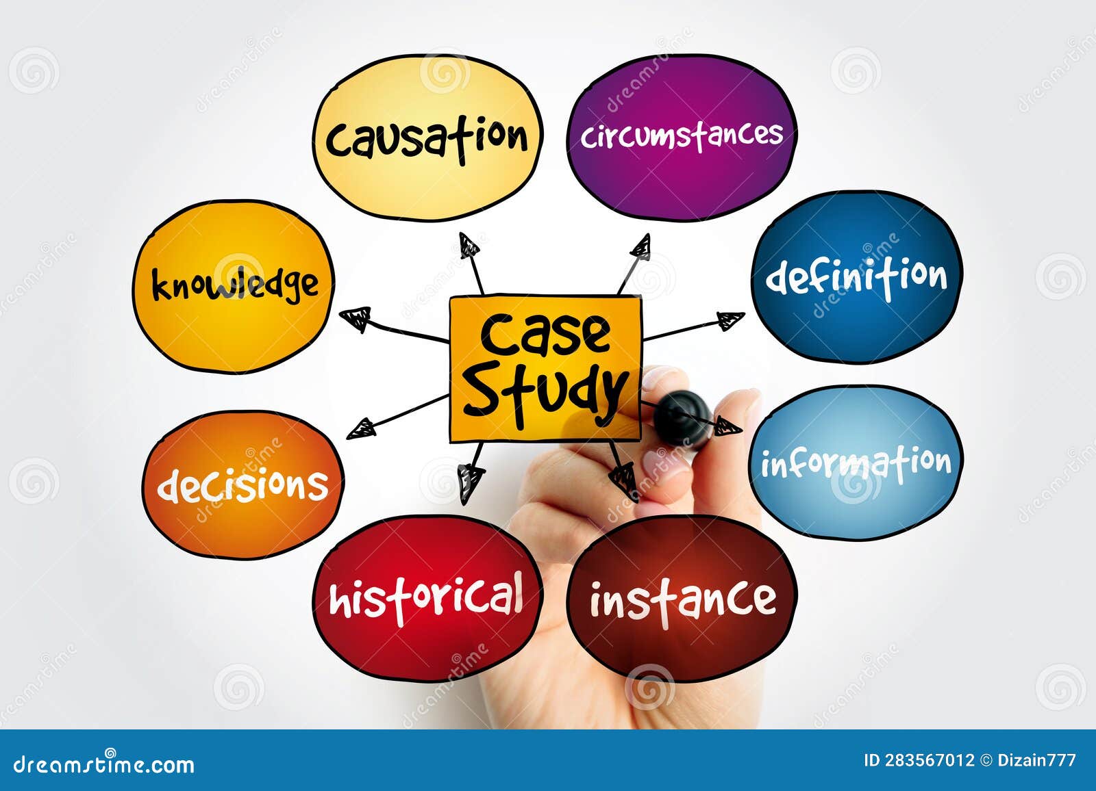 Case Study Mind Map, Concept for Presentations and Reports Stock Photo - Image of evidence ...