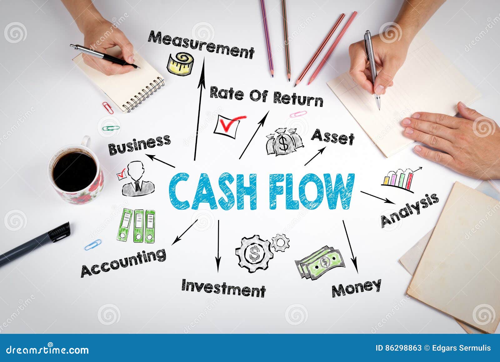 Cash Flow Concept. the Meeting at the White Office Table Stock Image ...
